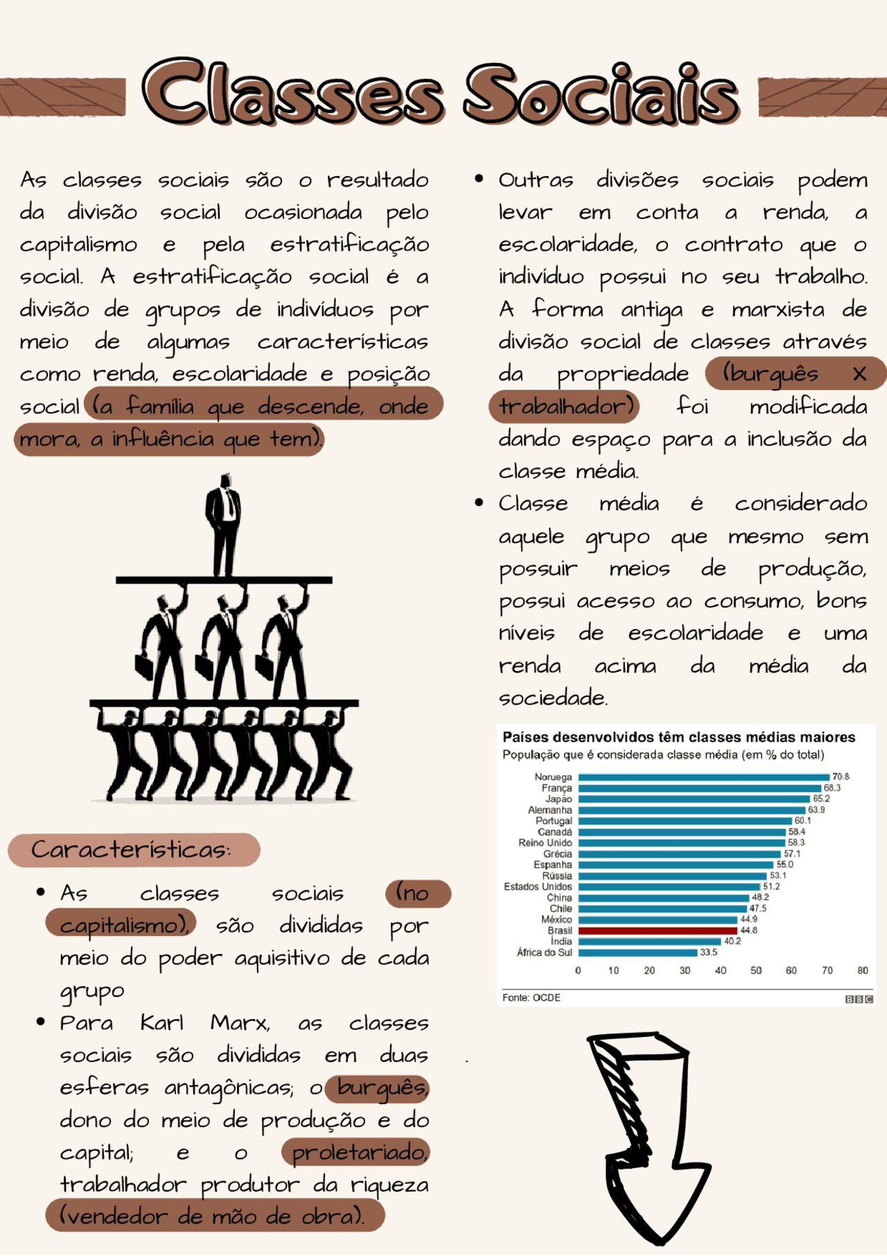Classes Sociais (Sociologia) | Esquemas Sociologia | Docsity