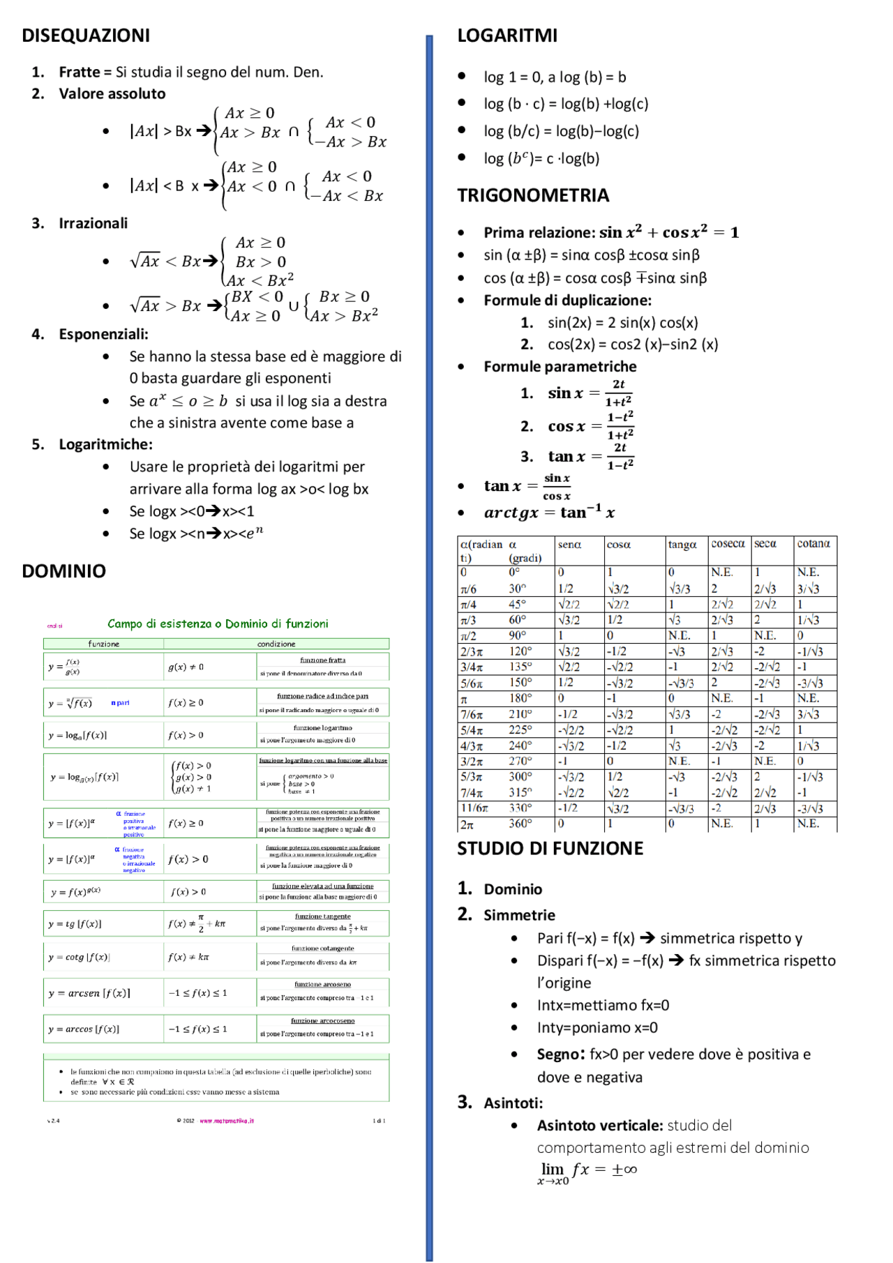Formulario Analisi Matematica 1 Tutto Il Programma Formulari Di Analisi Matematica I Docsity