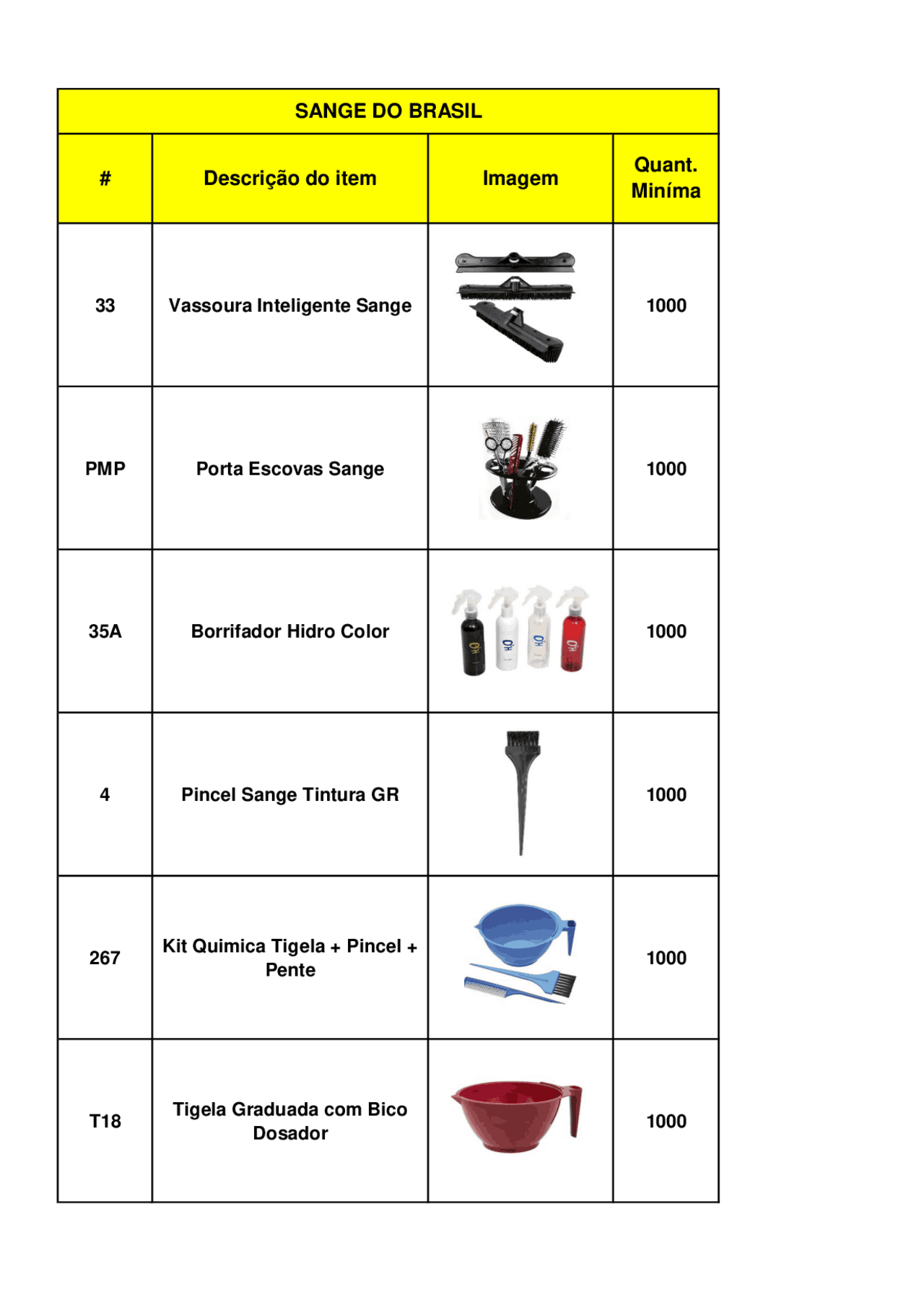 SANGE DO BRASIL Quant. Miníma # Descrição do item Imagem | Notas de ...