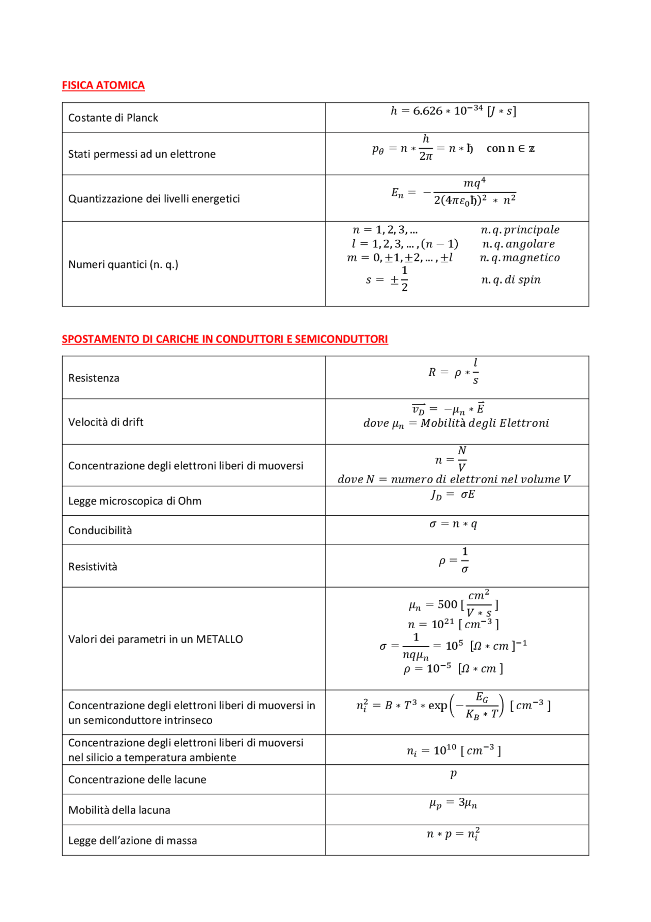 Formulario Elettronica Digitale Schemi E Mappe Concettuali Di