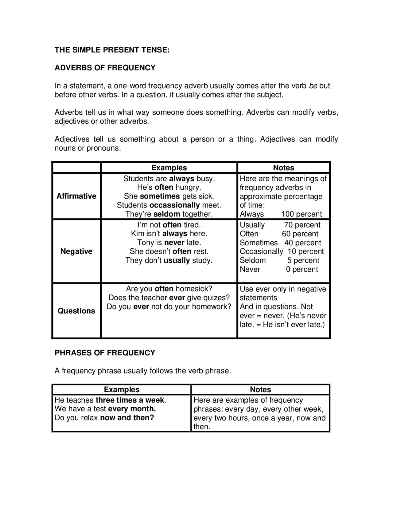 Teoría y ejercicios sobre el Presente Simple | Ejercicios de Inglés | Docsity