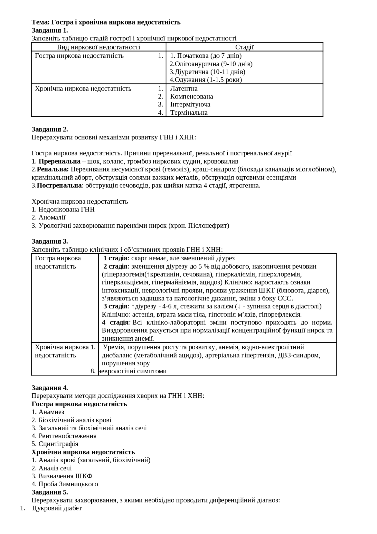 робочий зошит урологія тема 12 Упражнения и задачи Урология Docsity