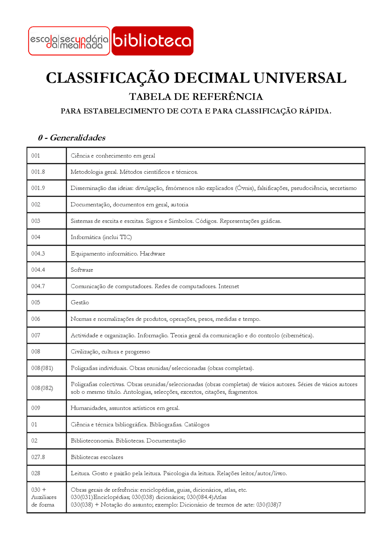 CLASSIFICAÇÃO DECIMAL UNIVERSAL | Notas de aula História | Docsity