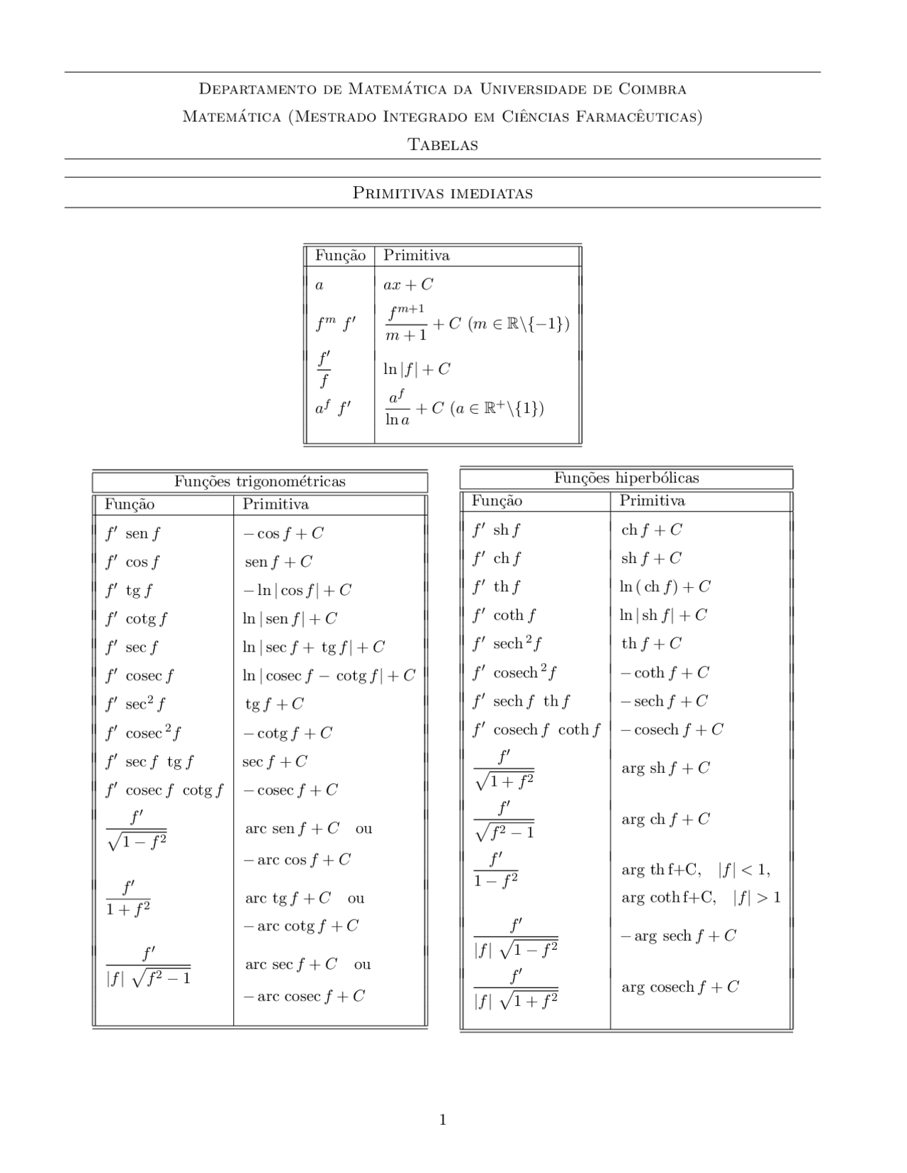 Tabelas Primitivas imediatas | Manuais, Projetos, Pesquisas Matemática ...