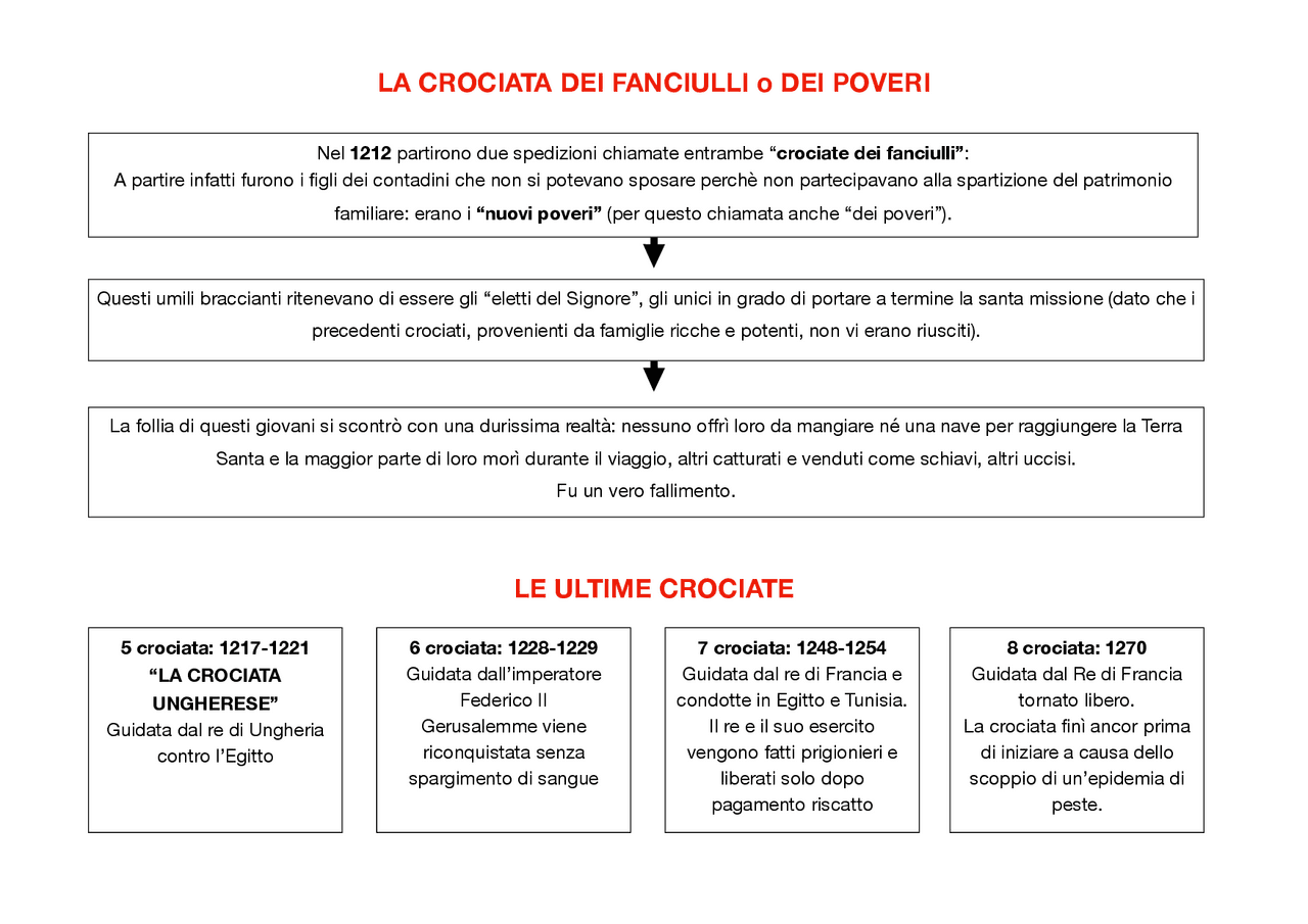 LA CROCIATA DEI FANCIULLI o DEI POVERI e LE ULTIME CROCIATE | Schemi e ...