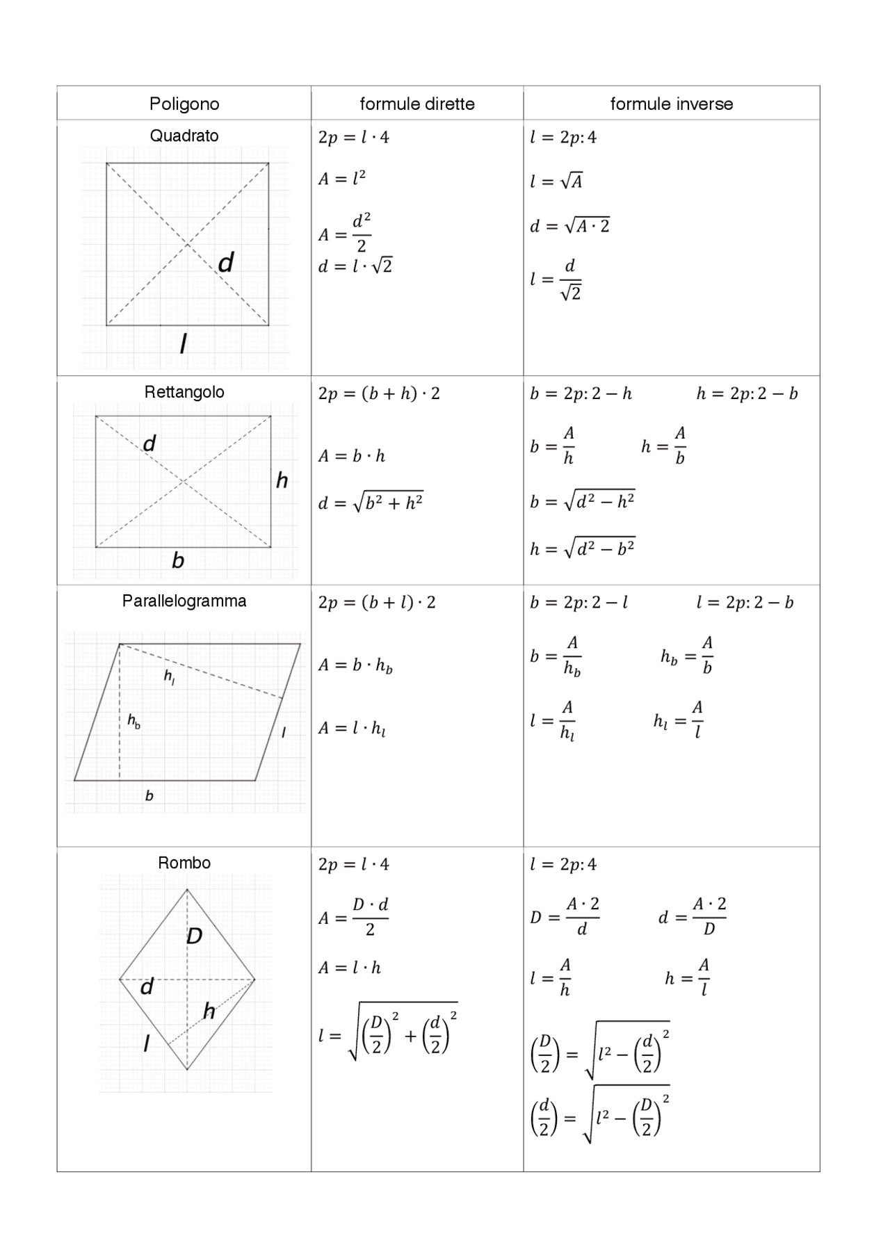 Formulario Geometria Piana Dispense Di Discipline Geometriche Docsity