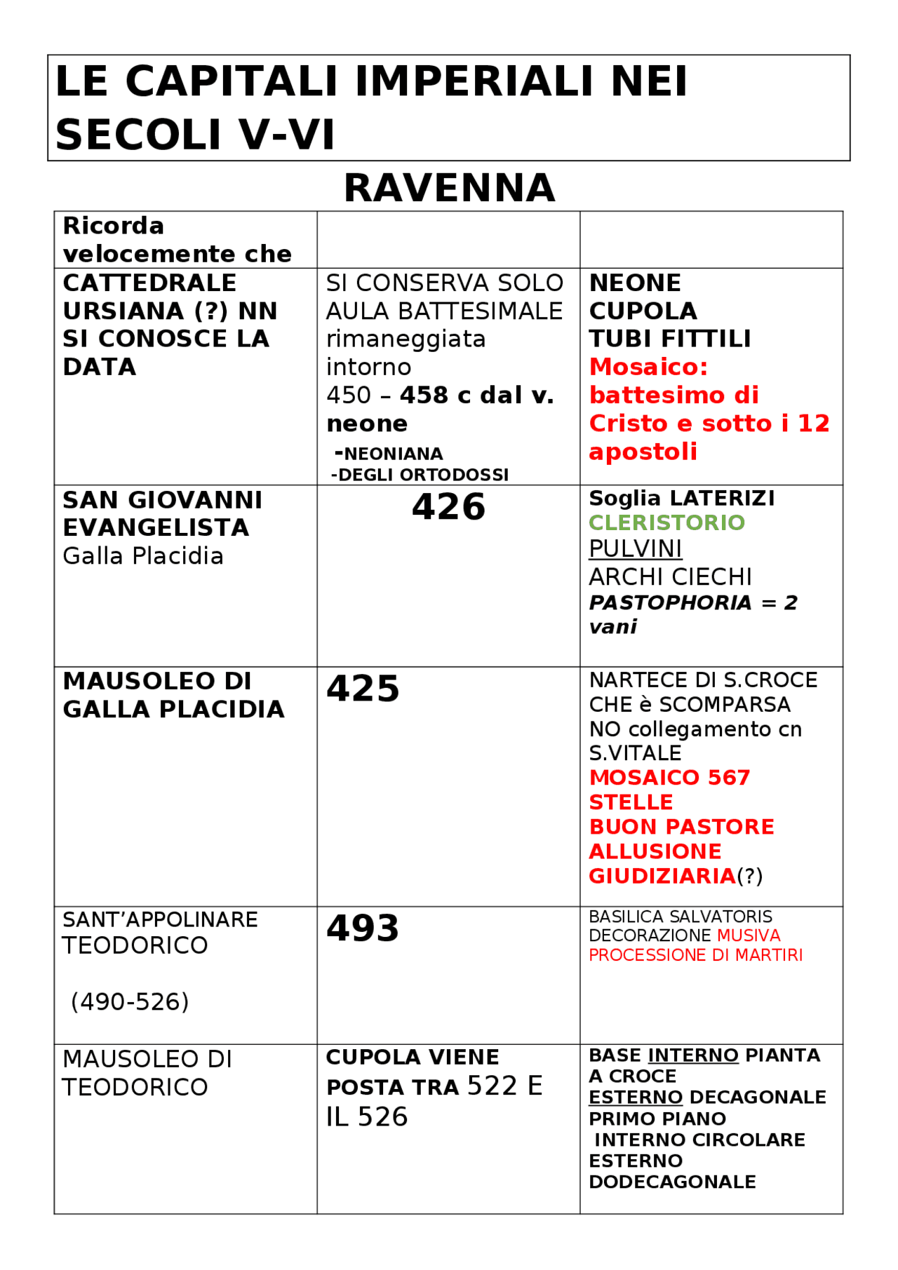 Ravenna Cap2 Moodle Manuale Scirea Schemi E Mappe Concettuali Di
