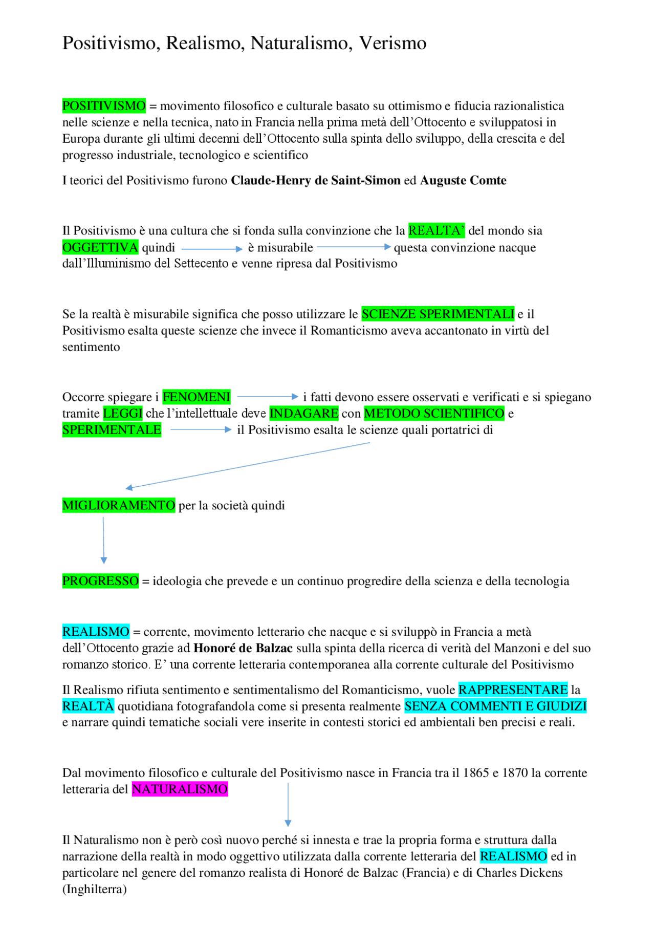 Sintesi Schematica Positivismo Schemi E Mappe Concettuali Di Italiano