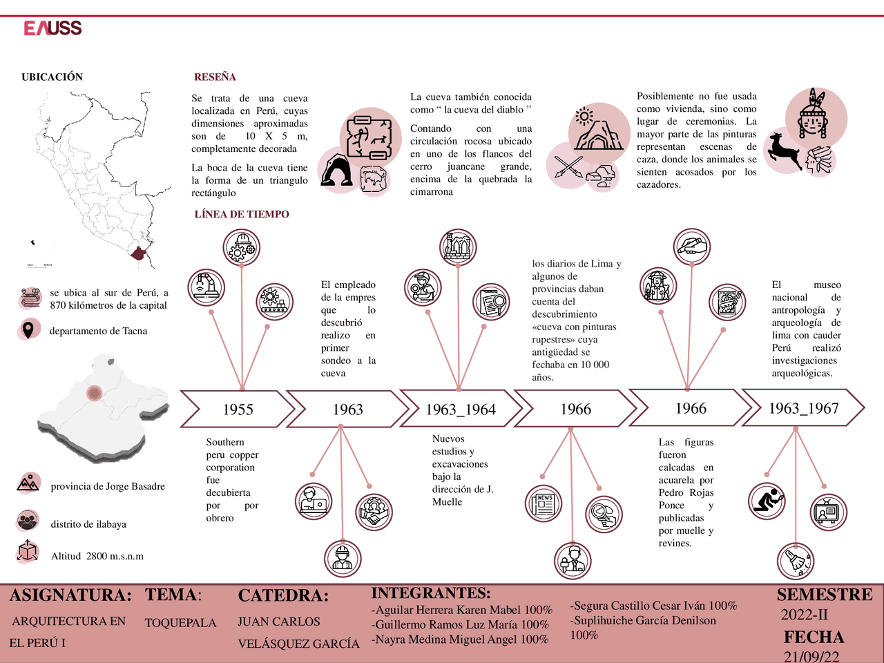 Toquepala una de las primeras construcciones en la arquitectura peruana ...