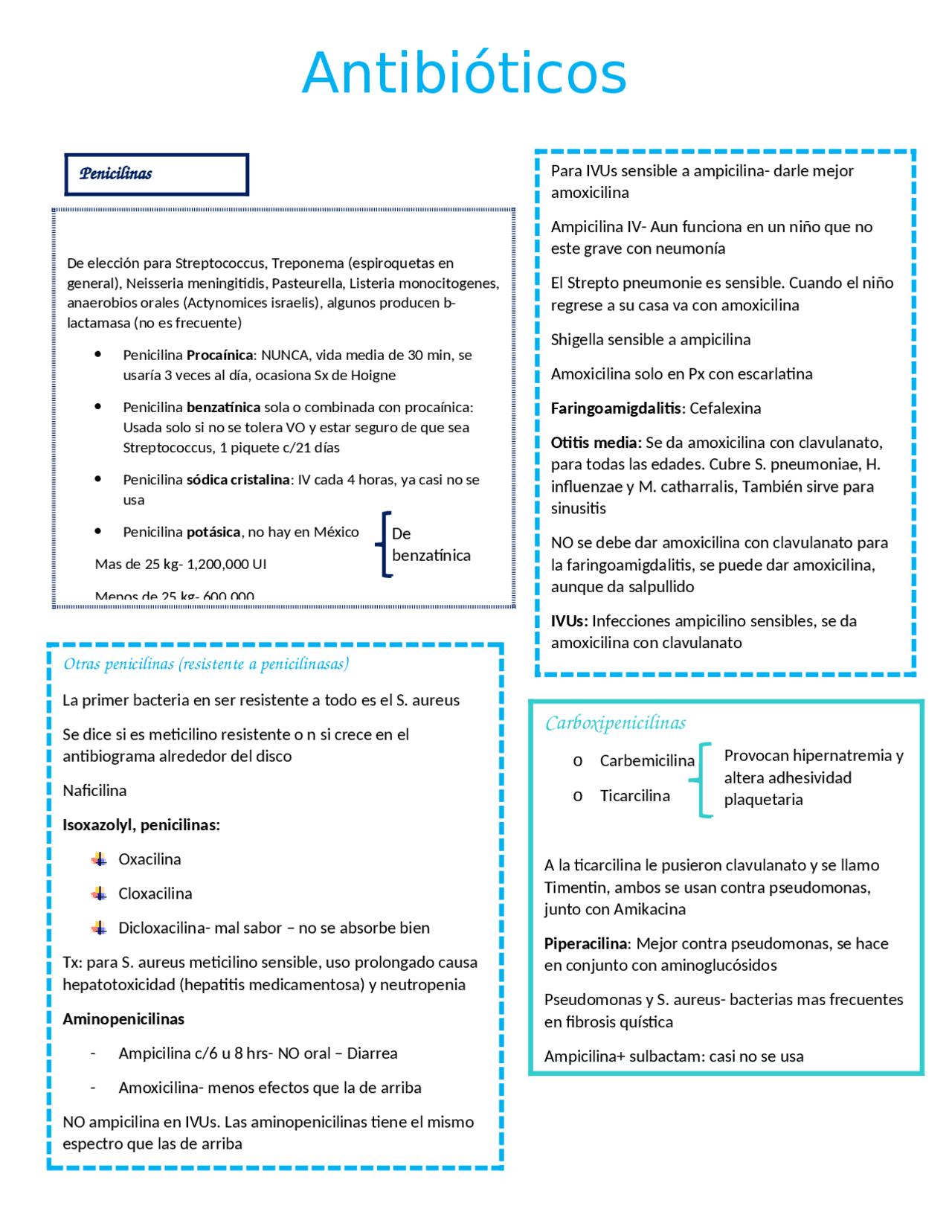 Antibioticos Usos Y Tipos Esquemas Y Mapas Conceptuales De