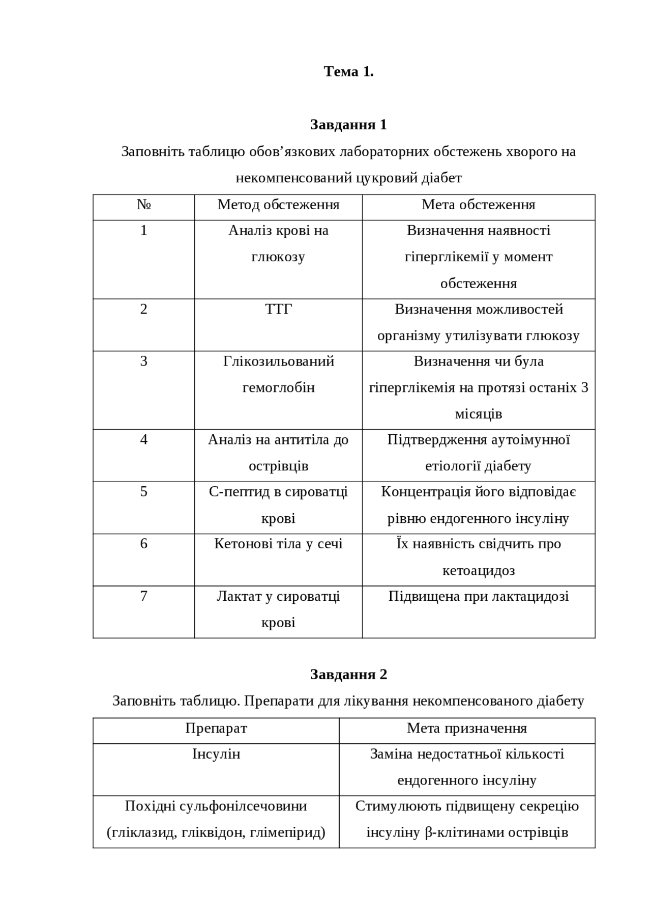Робочий зошит ендокринологія 6 курс 1 тема Упражнения и задачи