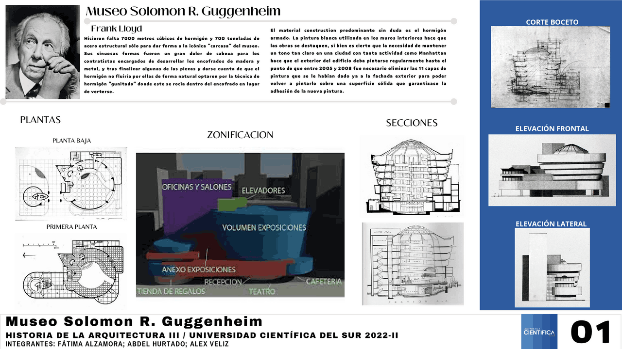 Museo Solomon R. Guggenheim | Monografías, Ensayos de Historia de la ...