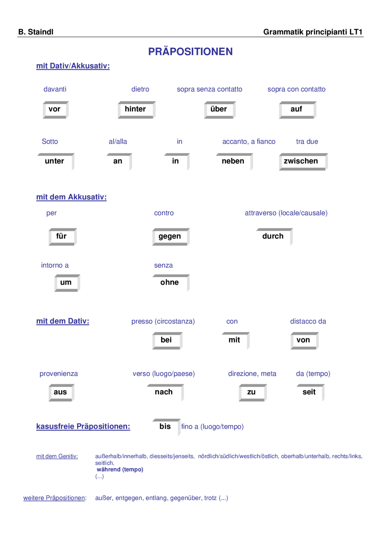 Le preposizioni in tedesco | Schemi e mappe concettuali di Lingua Tedesca | Docsity