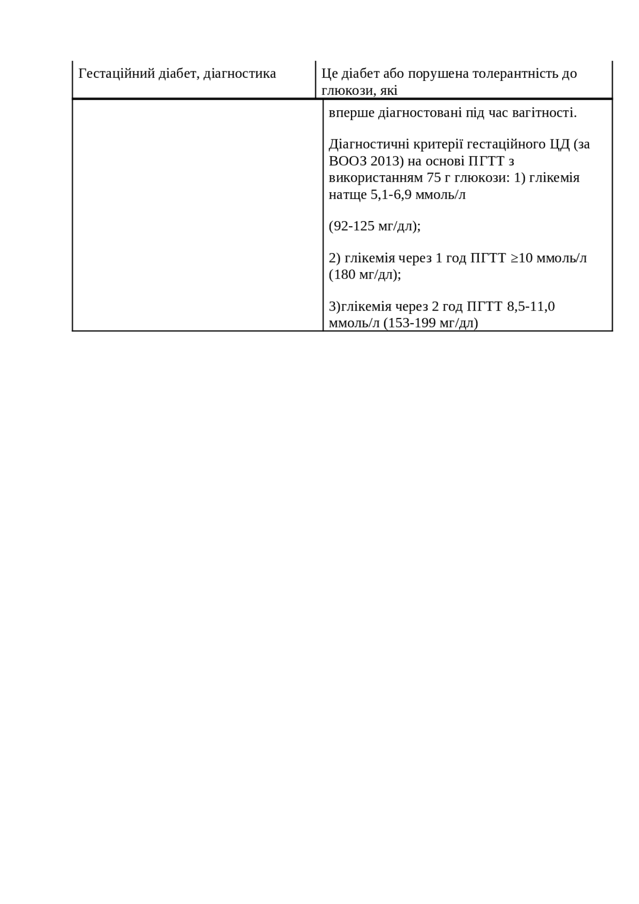Ендокринологія гестаційний діабет Cheat Sheet Endocrinology Docsity