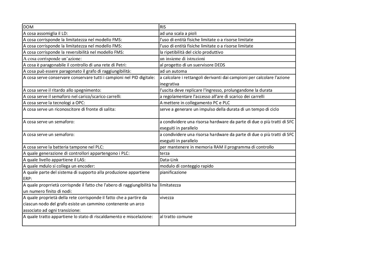 Automazione Dei Processi Produttivi Lm 31 Mercatorum Prove Desame Di