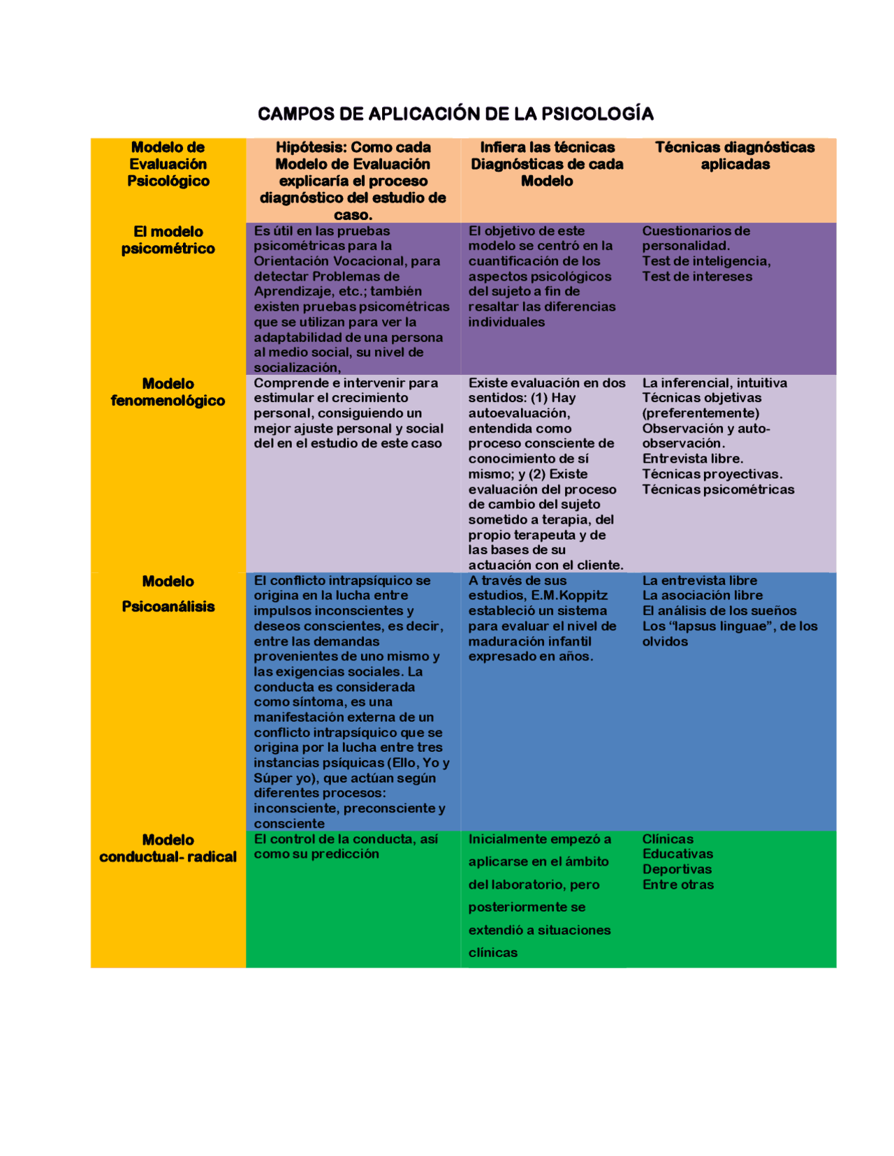 Campos de aplicación de psicología | Esquemas y mapas conceptuales de ... Campos de aplicación de psicología | Esquemas y mapas conceptuales de ...