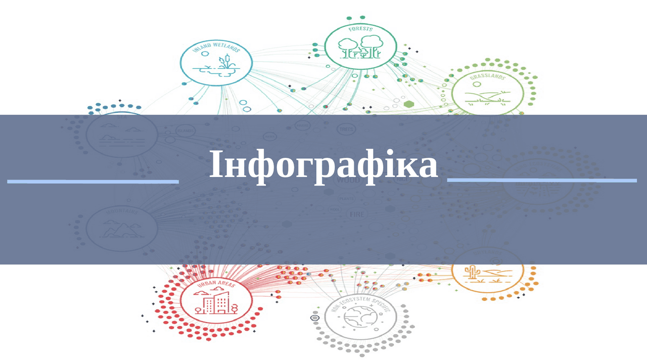 Презентація на тему Інфографіка Презентации Информатика Docsity