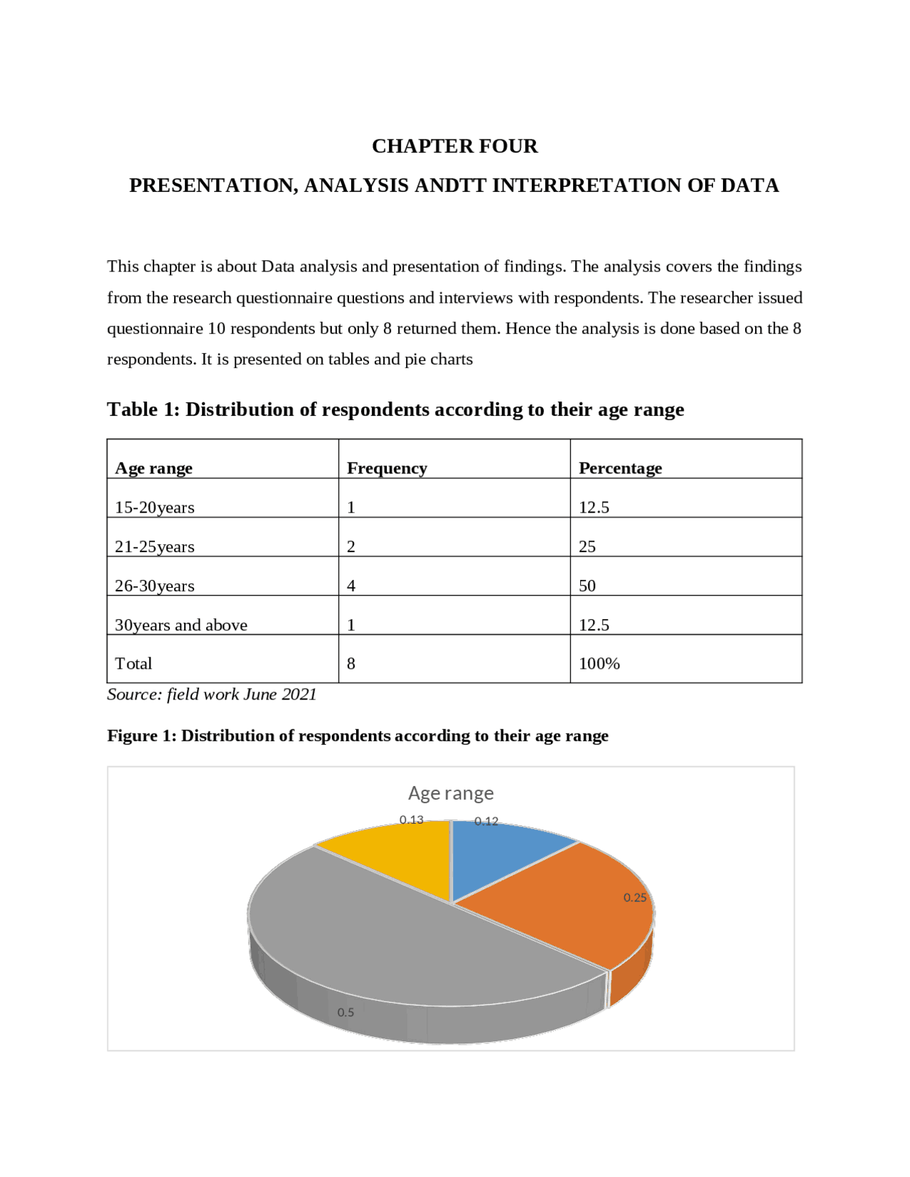Project constraints and it's effect on project success | Thesis Project ...