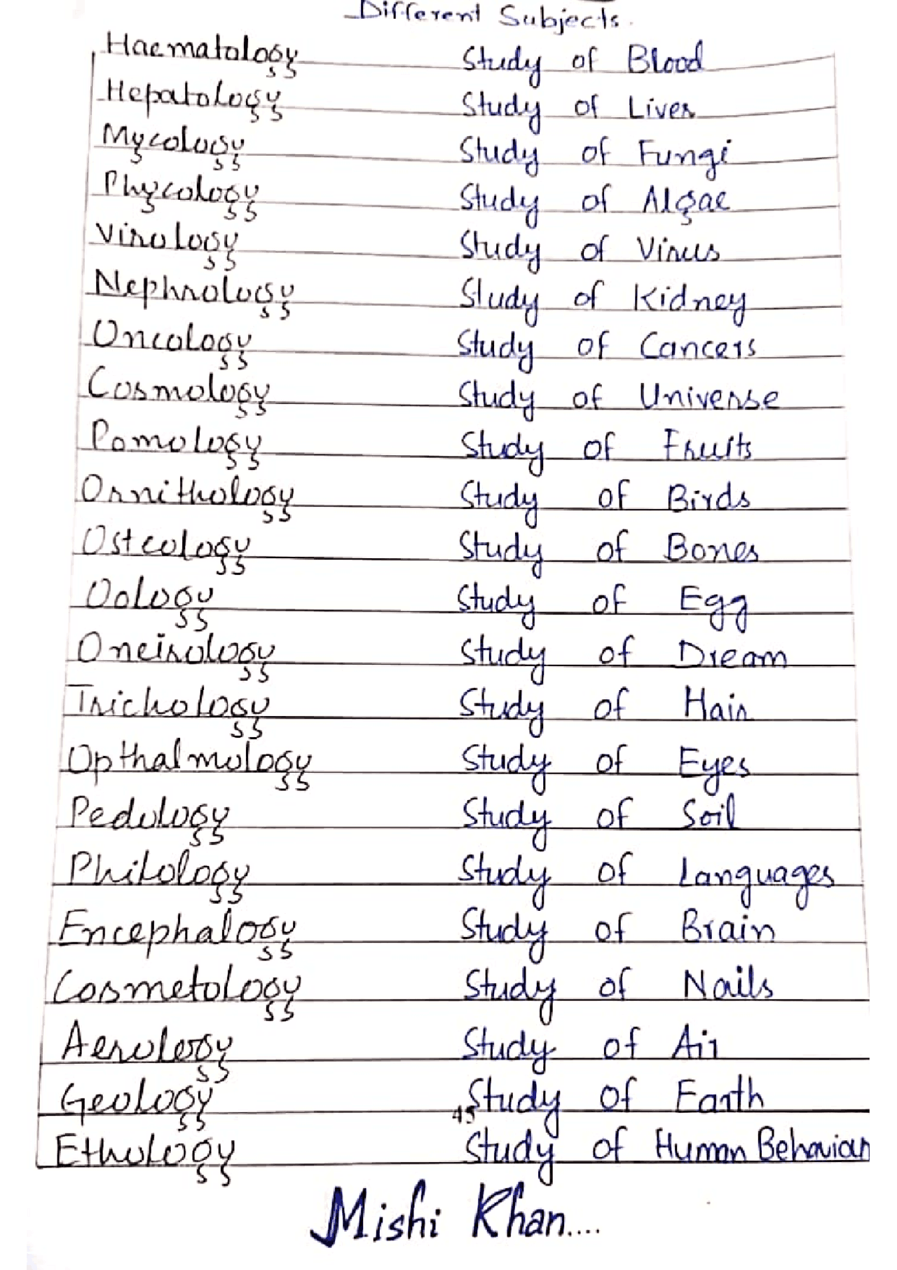 Different subjects of medical terminology | Schemes and Mind Maps ...