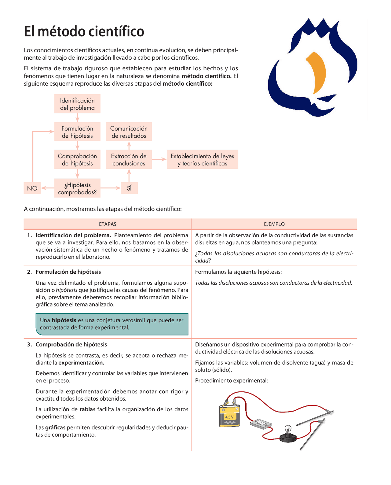 Método Científico Ejercicios Apuntes De Física Docsity