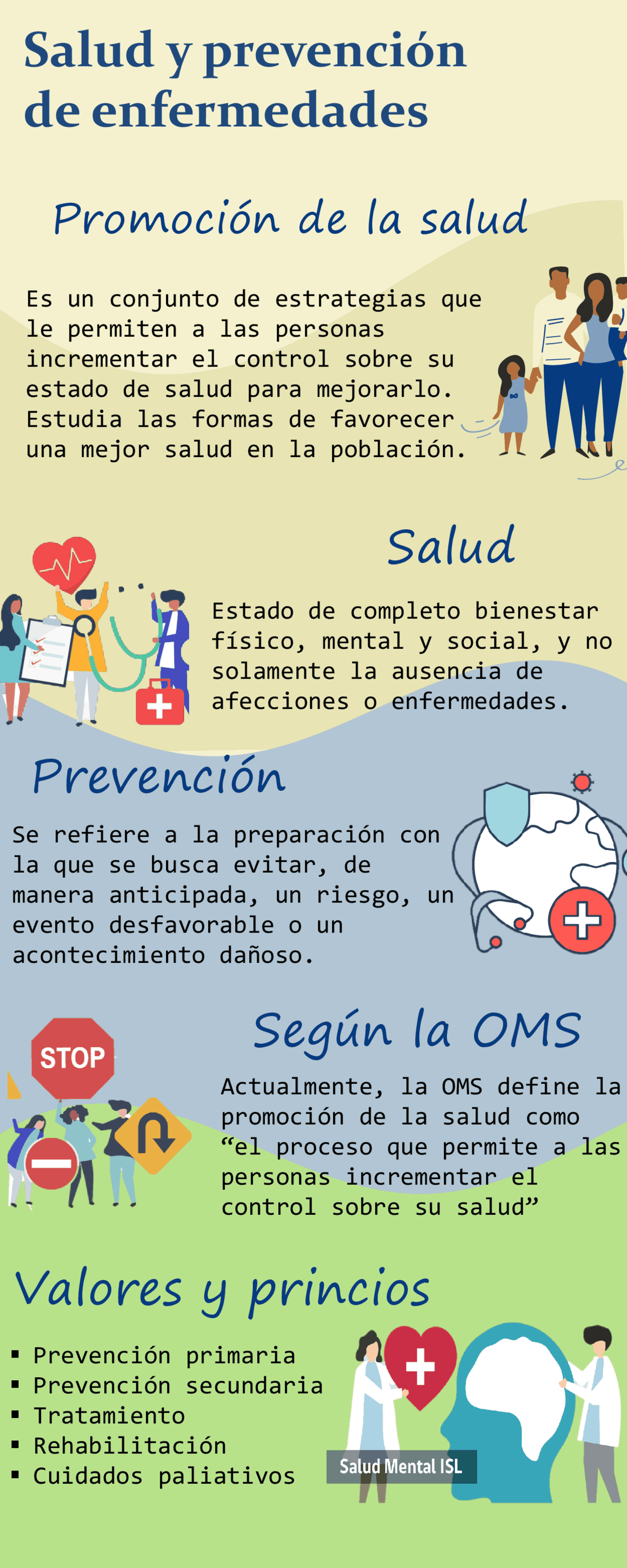 Infografía Sobre La Prevención De La Salud Y Enfermedades Esquemas Y