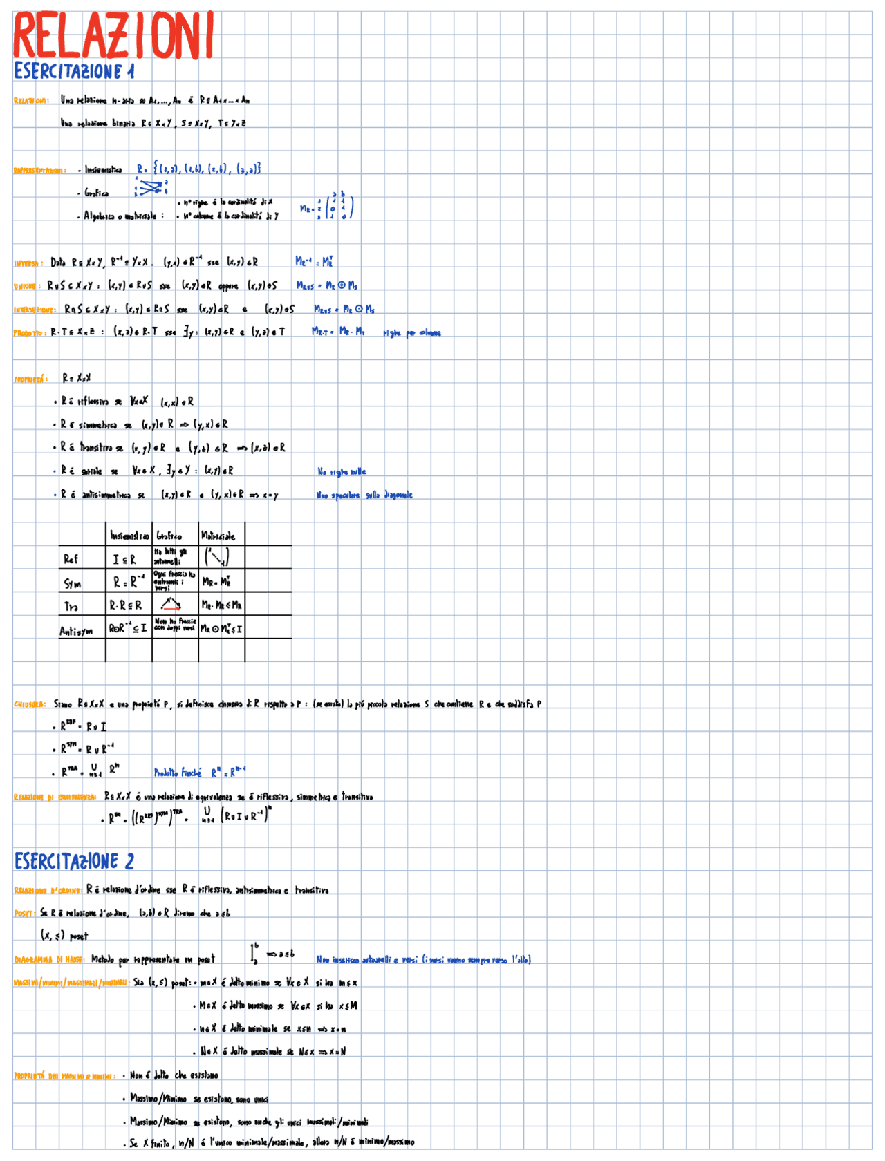 Appunti Esercizi - Logica e Algebra - Ingegneria Informatica | Appunti di Logica Matematica ...