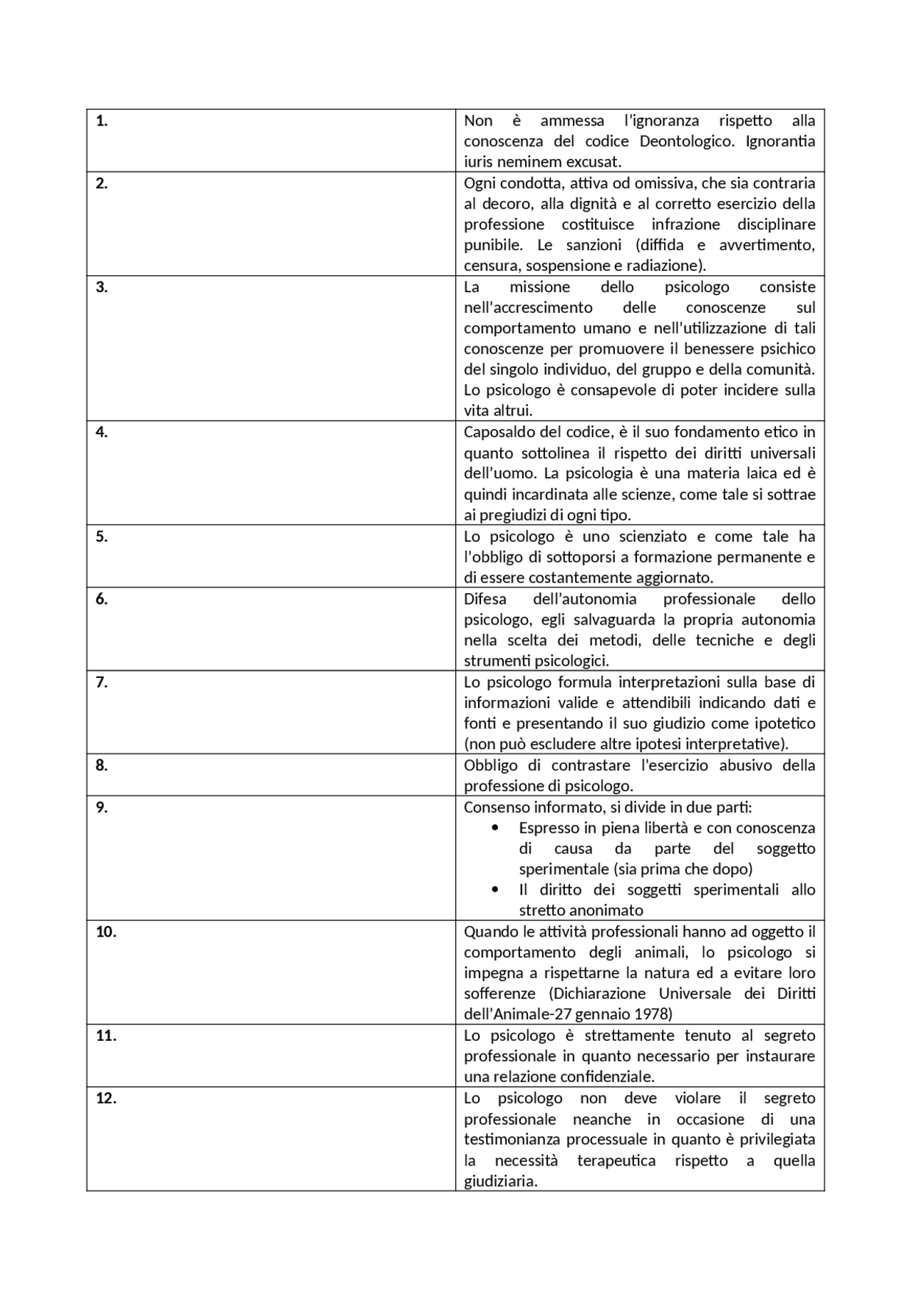 Codice Deontologico Psicologi Schemi E Mappe Concettuali Di