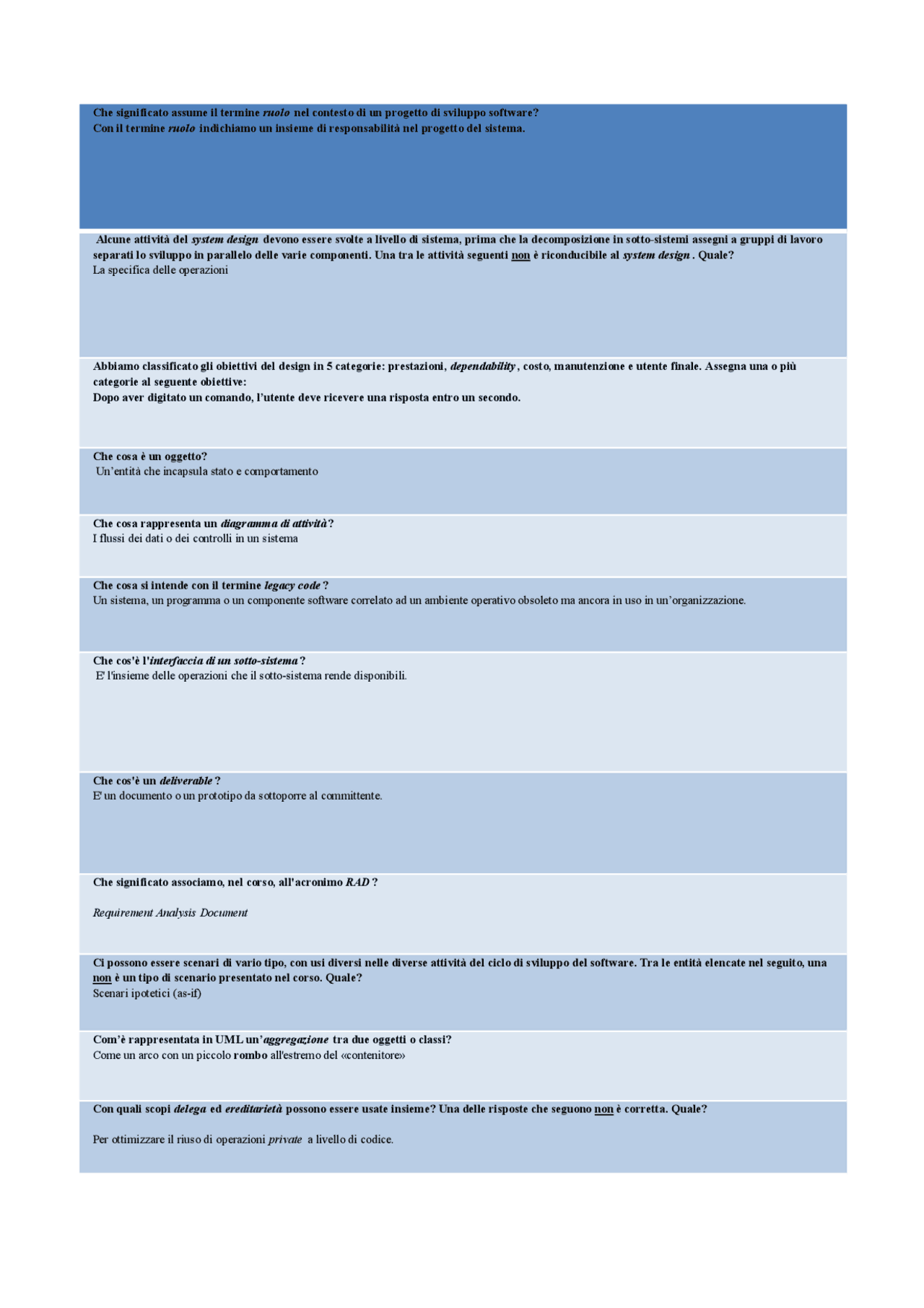 Paniere Ingegneria Del Software Panieri Di Ingegneria Del Software