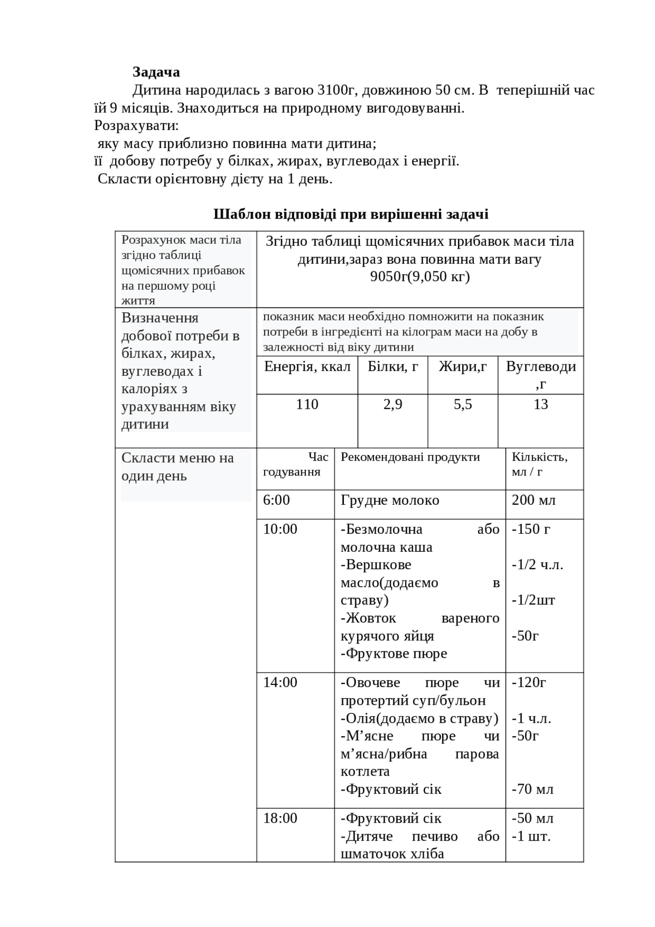 Задача з педіатрії на тему Прикорм Упражнения и задачи Педиатрия
