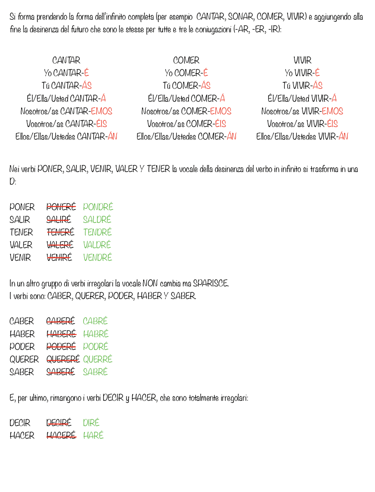 Spanish Verb Conjugation and Temporal Clauses | Schemes and Mind Maps ...