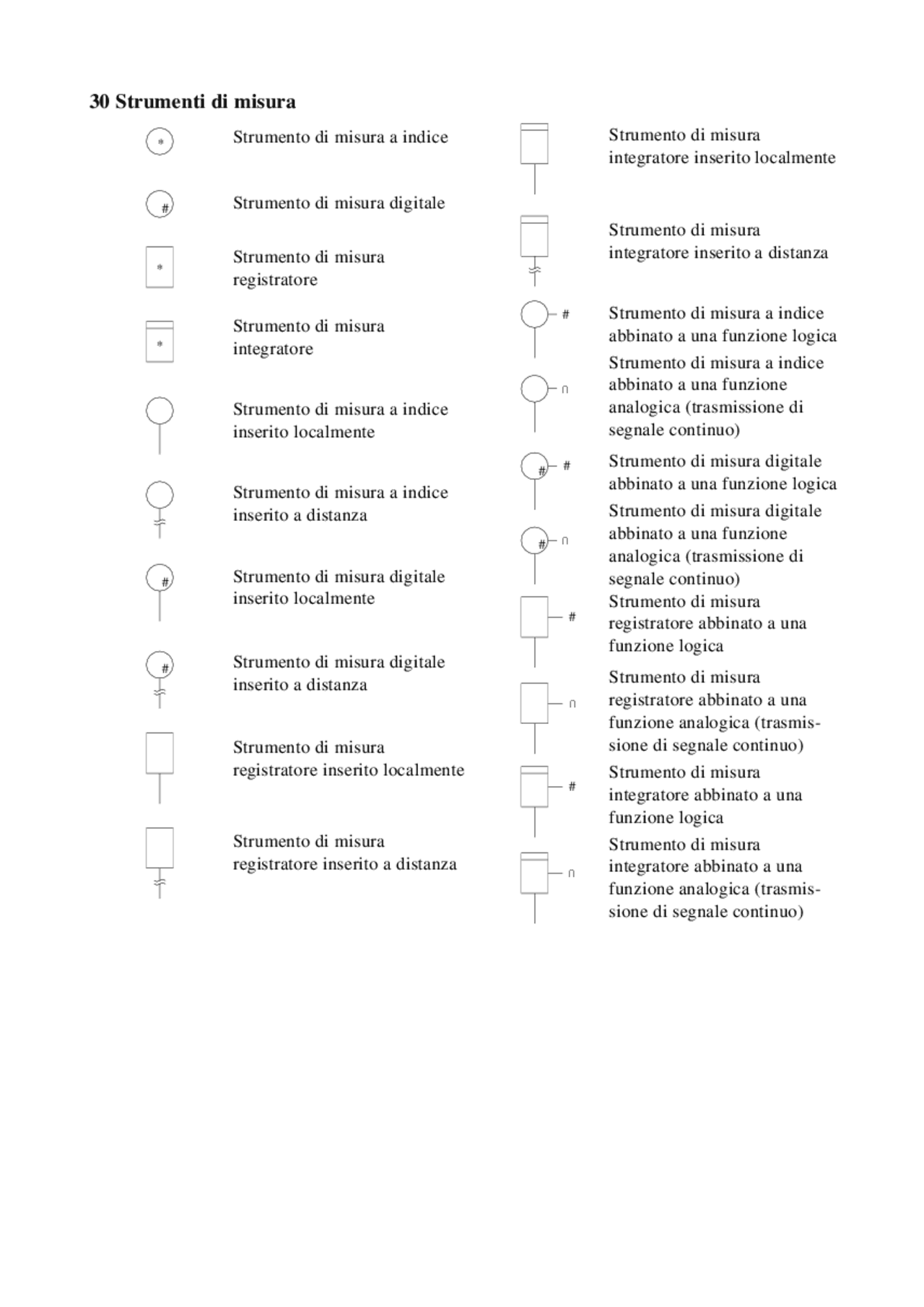 Segni grafici degli strumenti di misura | Guide, Progetti e Ricerche di ...