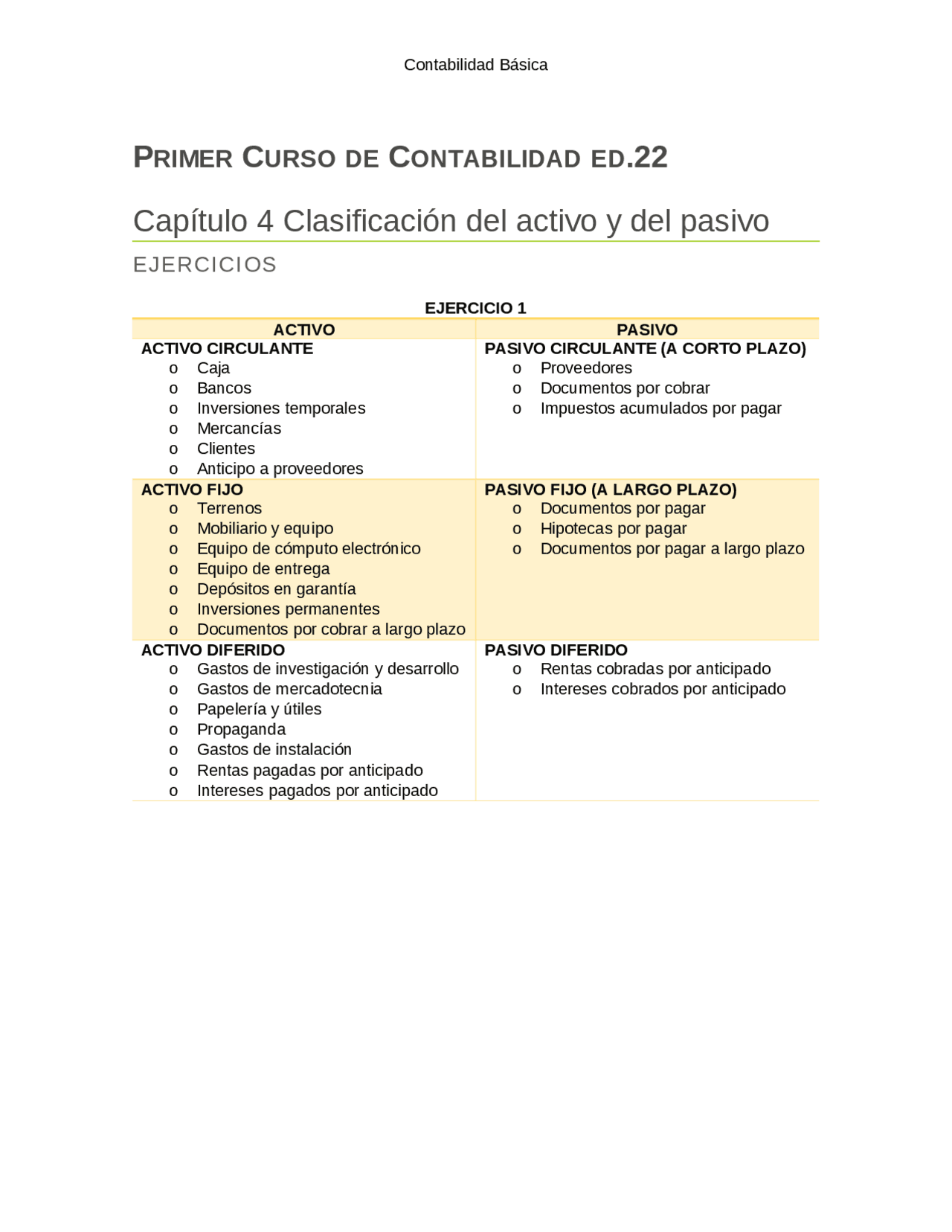 Clasificación del activo y del pasivo - Ejercicios Resueltos PCDC | Ejercicios de Contabilidad ...