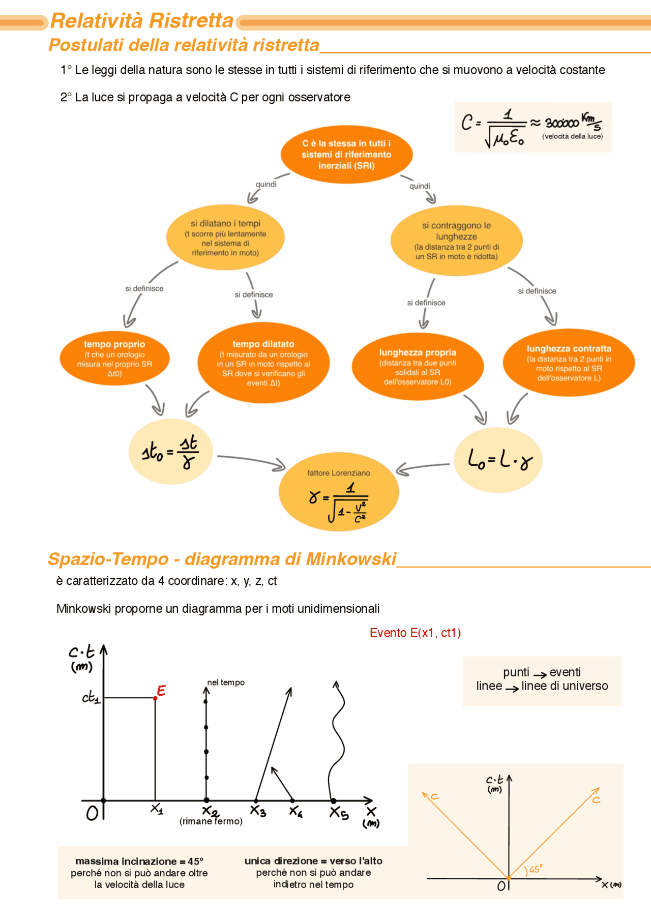 Relatività Ristretta Appunti Di Fisica Docsity