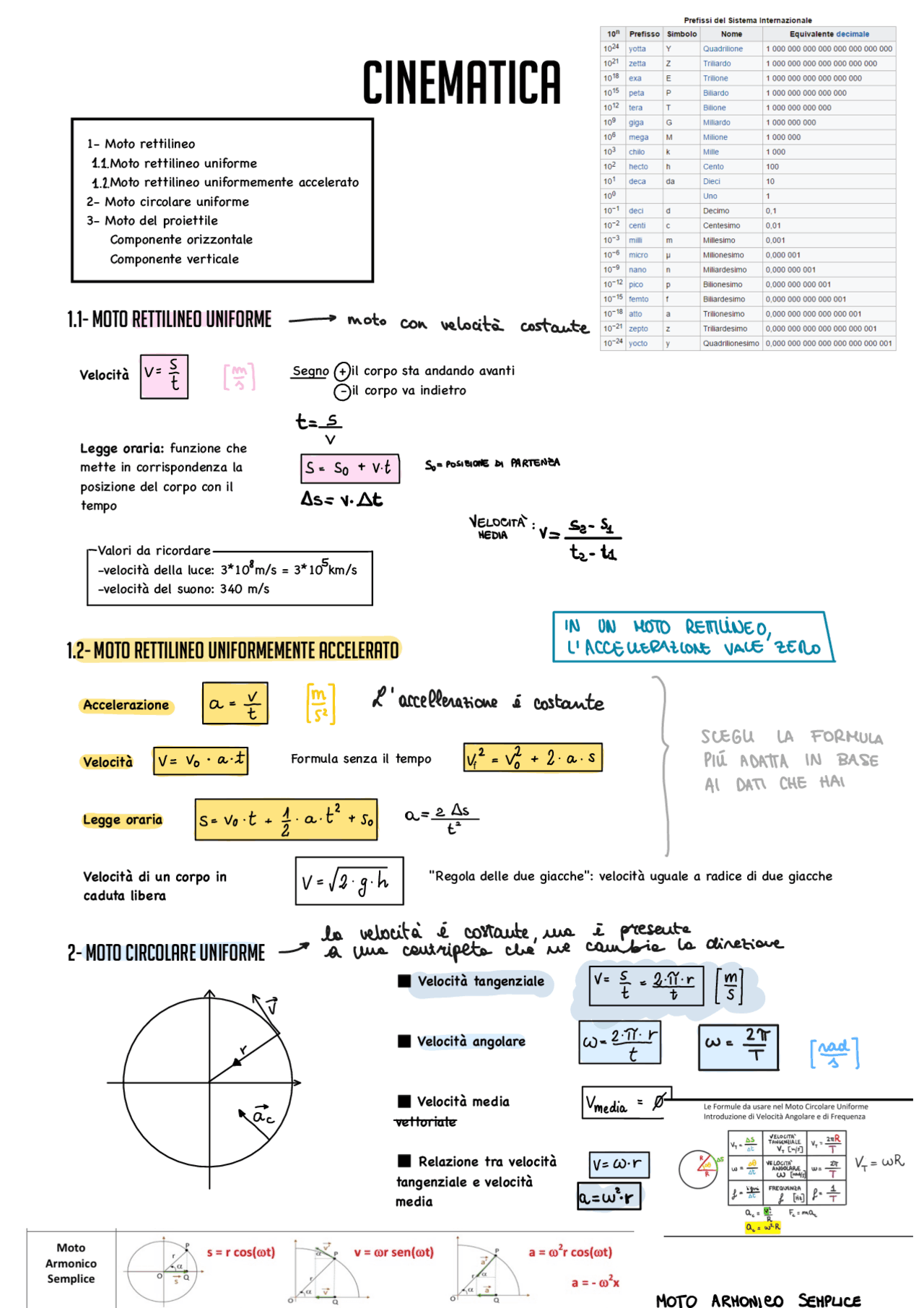 Formulario Di Fisica Schemi E Mappe Concettuali Di Fisica Docsity