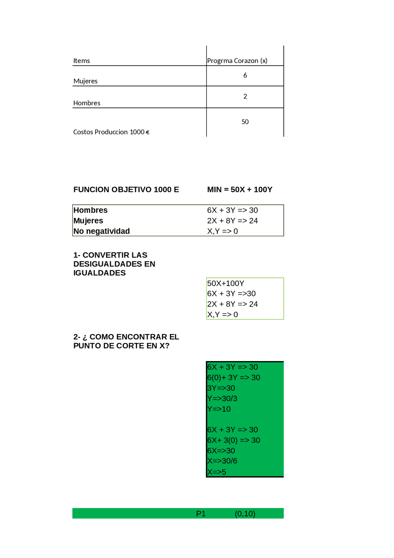 Metodos Numericos Actividad De Minimizacion Ejercicios De Métodos