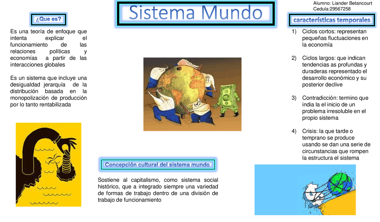 Sistema mundo y sus características | Esquemas y mapas conceptuales de ...