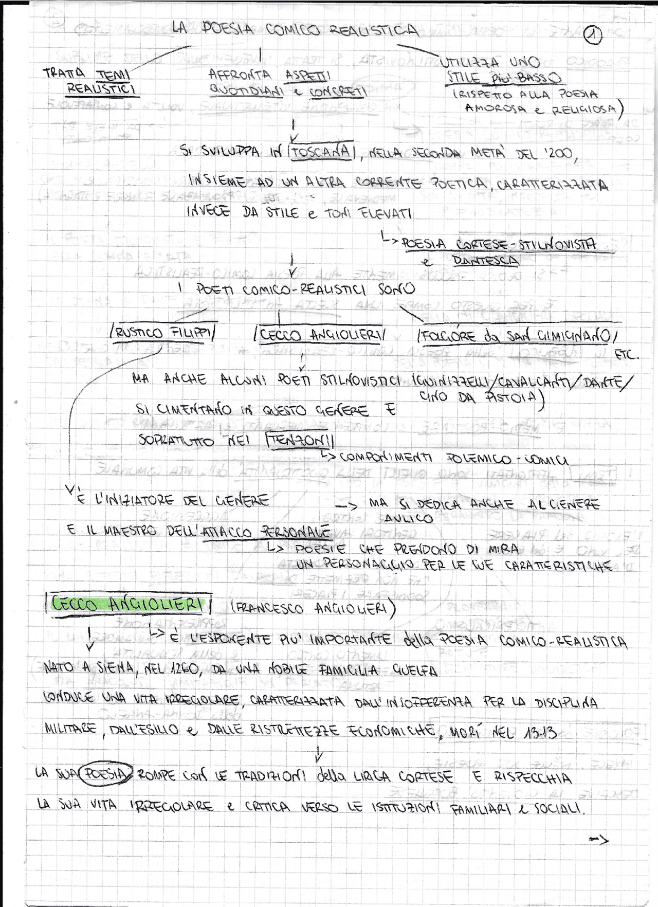 Poesia Comico Realistico Schemi E Mappe Concettuali Di Lingue E