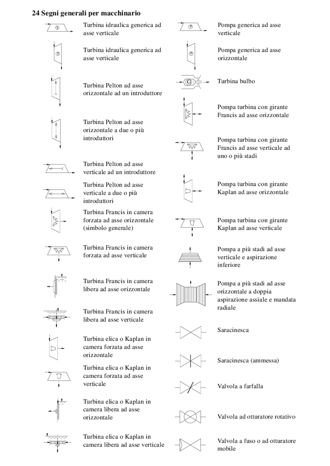 Segni generali per macchinario | Guide, Progetti e Ricerche di ...