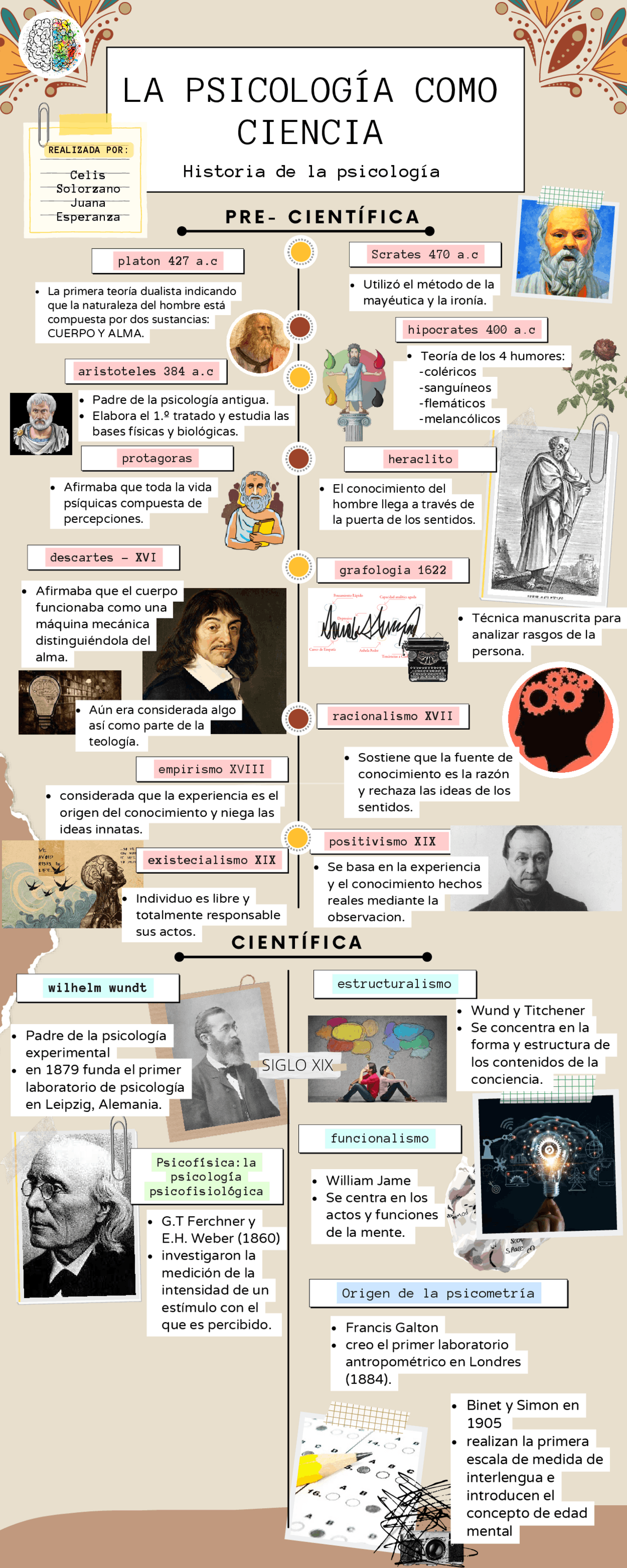 La psicologia como ciencia | Esquemas y mapas conceptuales de Psicología | Docsity