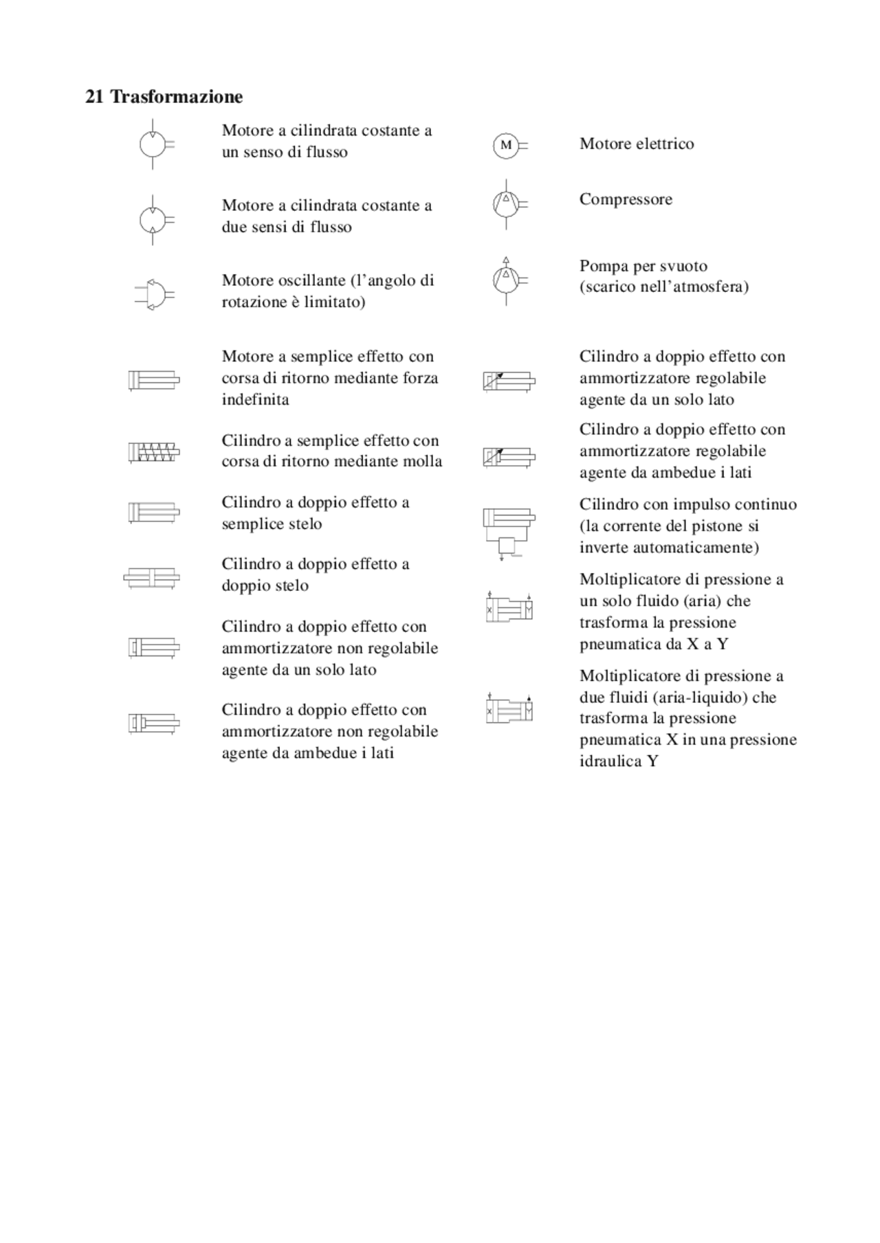Segni grafici di Trasformazione | Guide, Progetti e Ricerche di ...