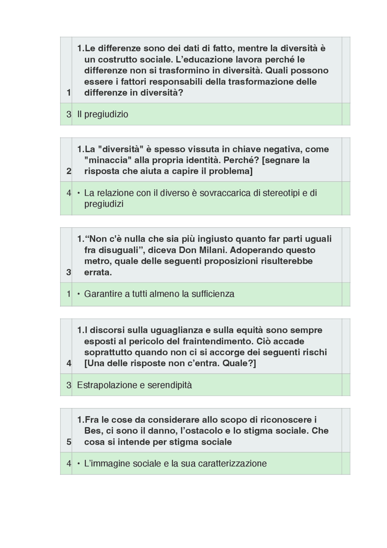 Unipegaso Didattica Dellinclusione 24 Cfu Dispense Di Didattica
