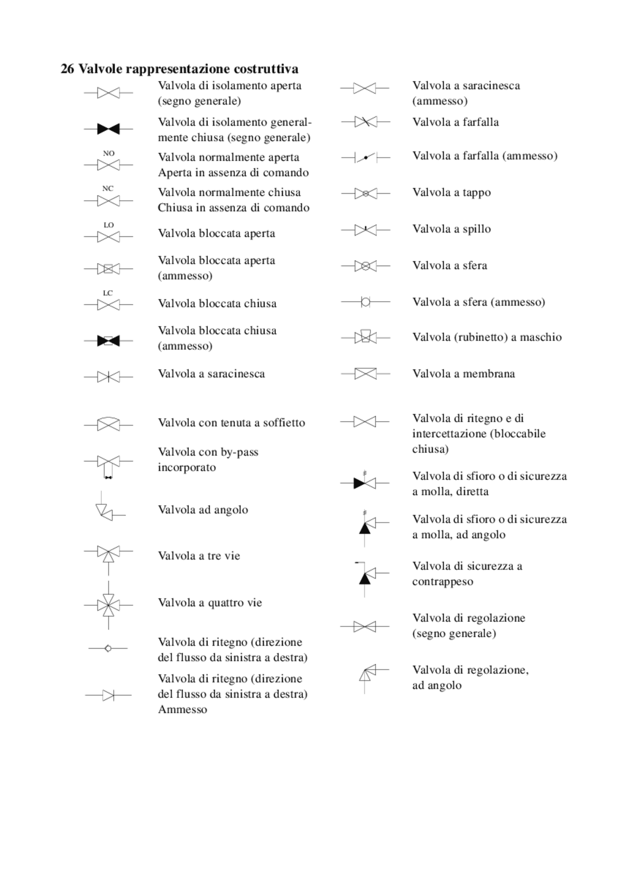 Valvole rappresentazione costruttiva | Guide, Progetti e Ricerche di ...
