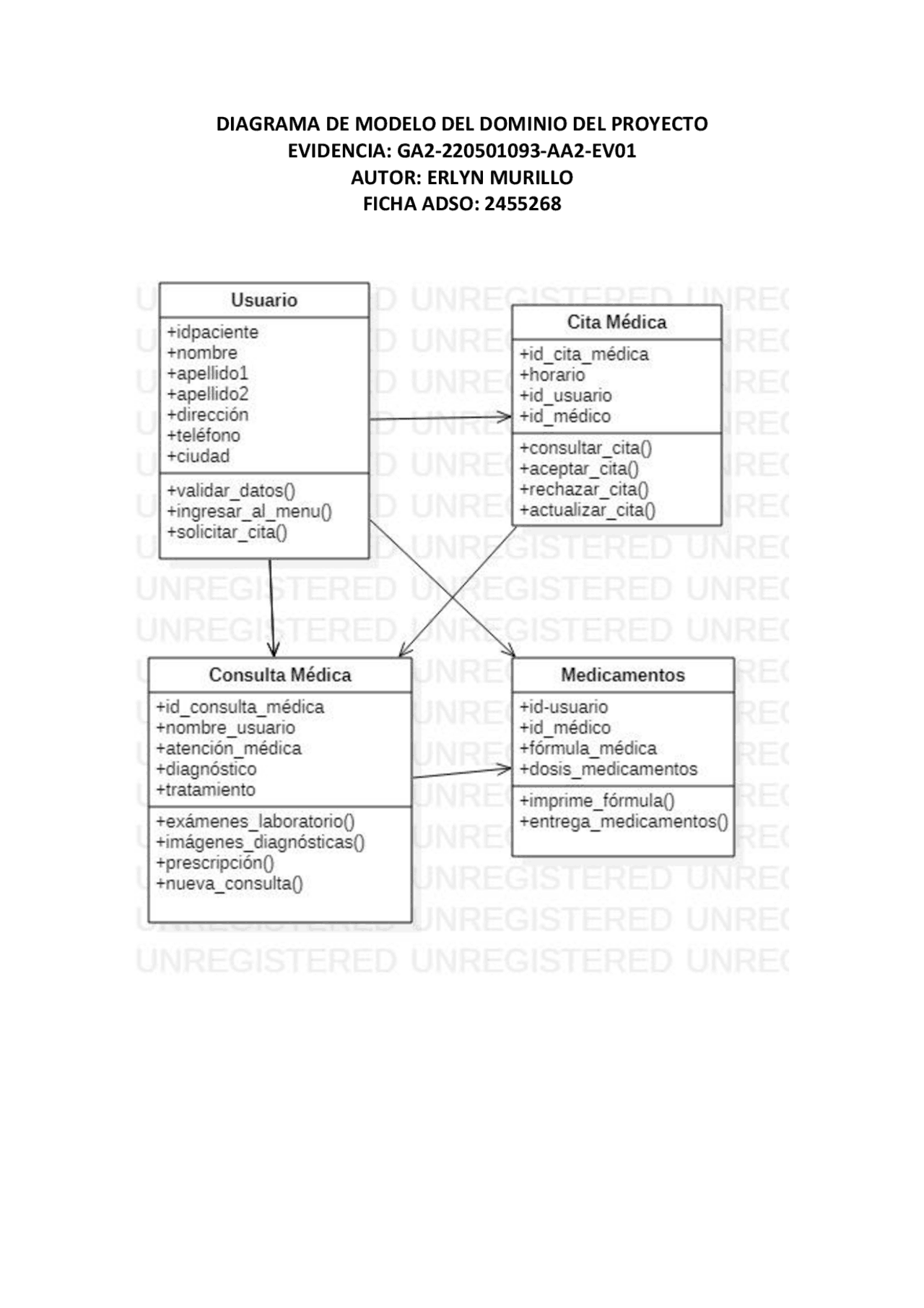 DIAGRAMA DE MODELO DEL DOMINIO DEL PROYECTO | Guías, Proyectos ...