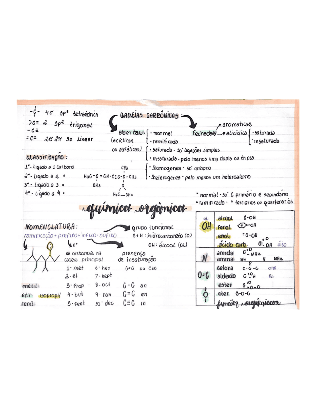 Química Orgânica Resumo Em E Enem Notas De Aula Química Para Ensino