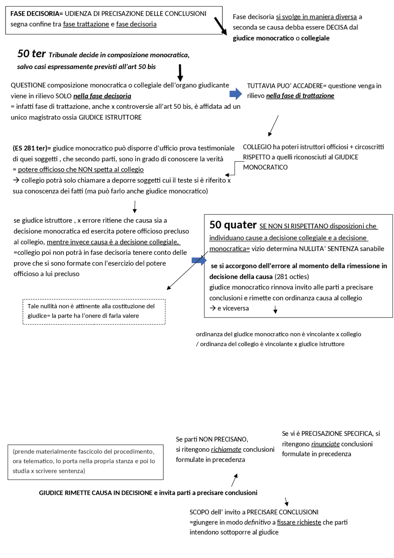 Capitolo 3 E 4 Consolo Diritto Processuale Civile Dispense Di Diritto