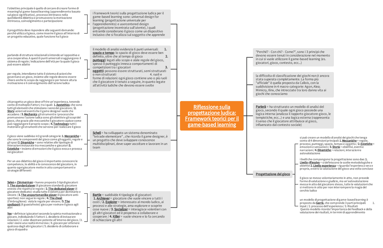 Mappe Concettuali Riassuntive Di Tutto Il Libro Game Based Learning