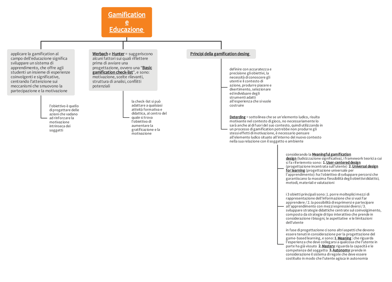 Mappe Concettuali Riassuntive Di Tutto Il Libro Game Based Learning