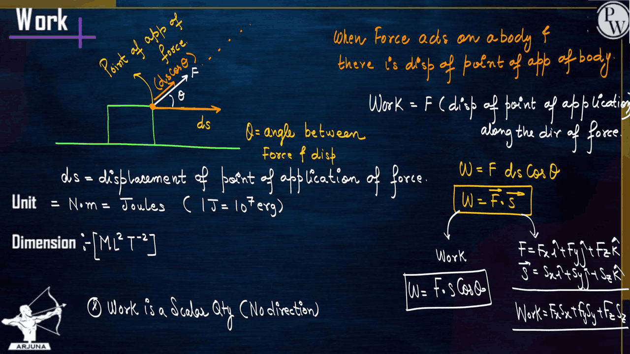 Work Energy and Power Complete chapter for boards, school and JEE/NEET ...