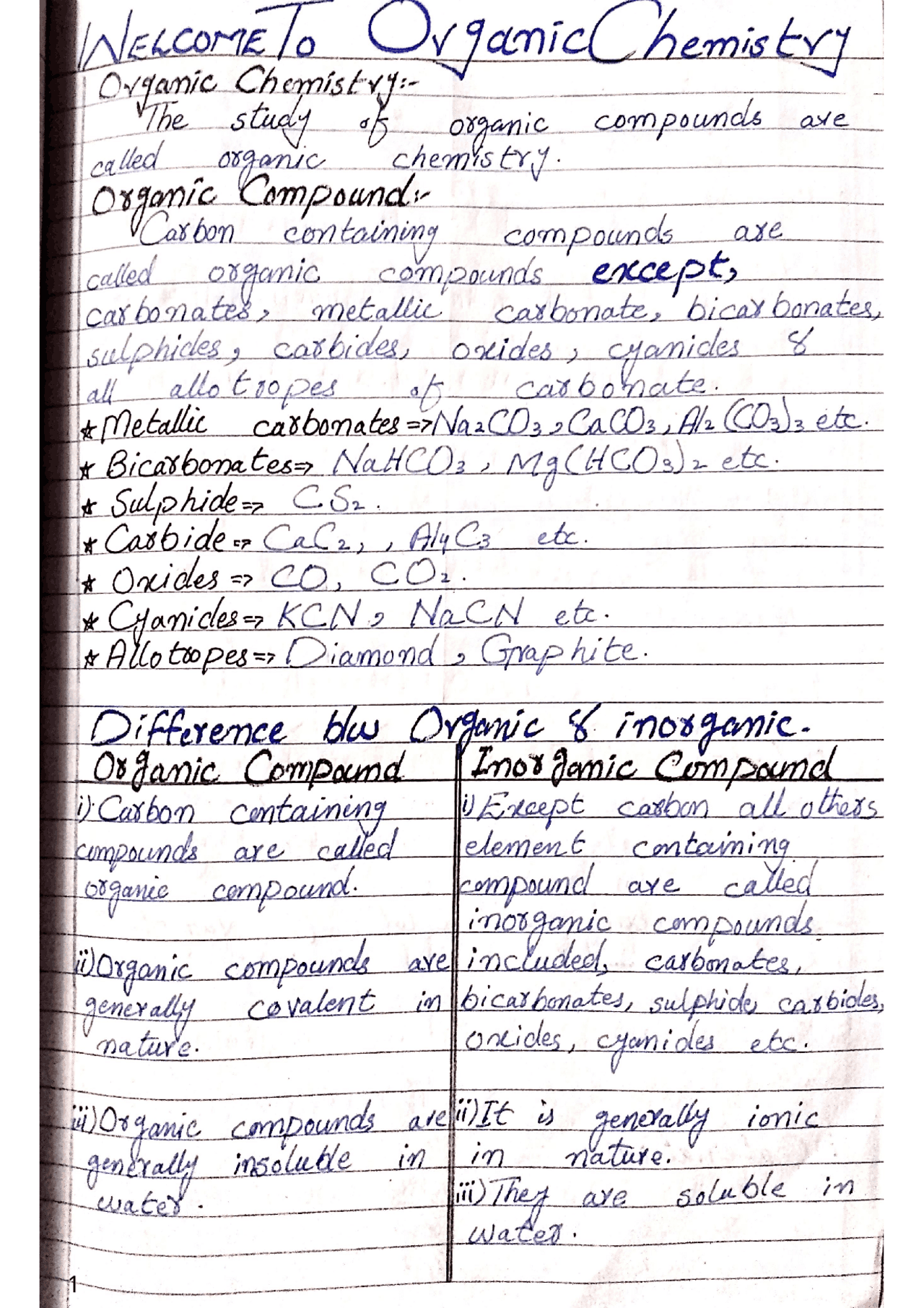 Introduction Of Organic Chemistry Class 12th Notes Easy To Remember Schemes And Mind Maps