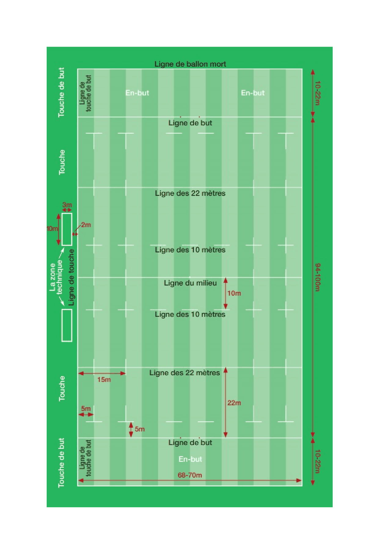 Dimension du terrain de rugby | Notes Français | Docsity
